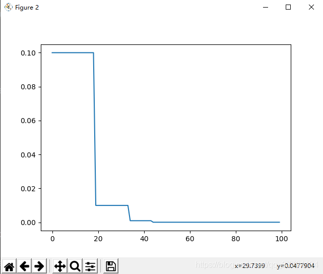 【pytorch】学习率调整策略_pytorch learning rate scheduler-CSDN博客