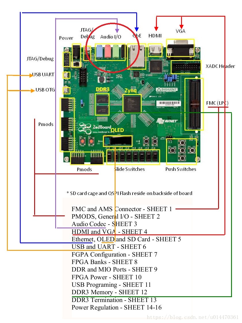 zedboard ——adau1761之capture录音调试（五）_adau1761.state-CSDN博客