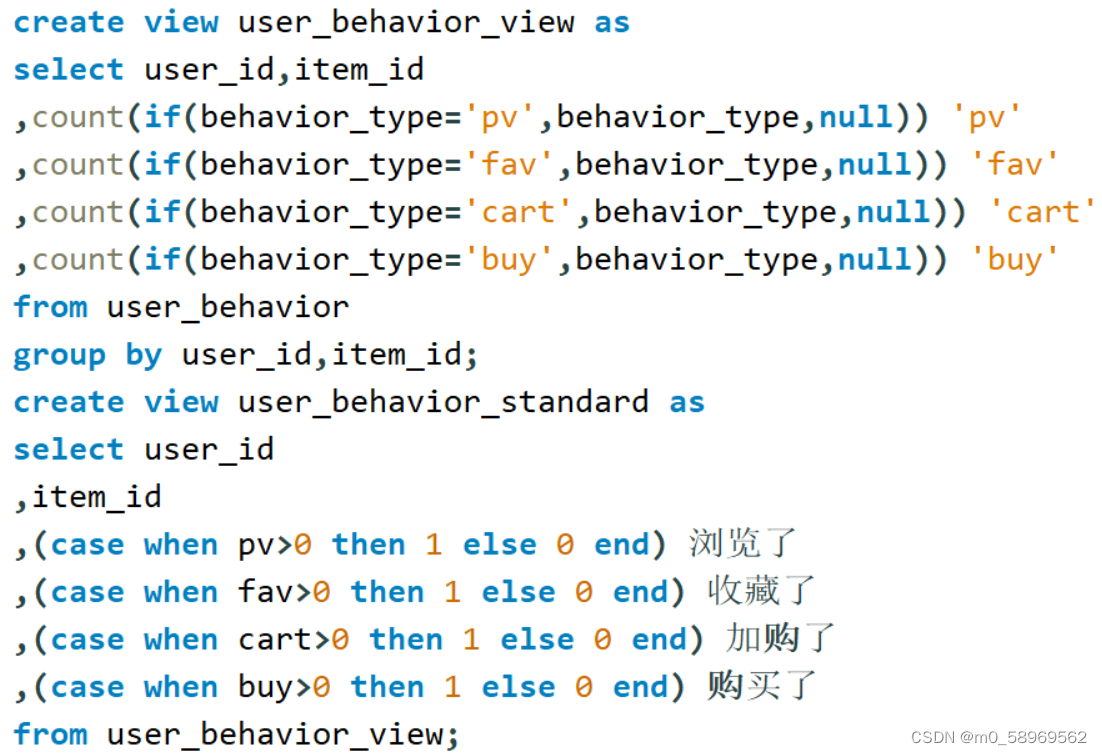 【mysql+tableau实战】电商用户行为数据分析_电商数据分析tableau-CSDN博客