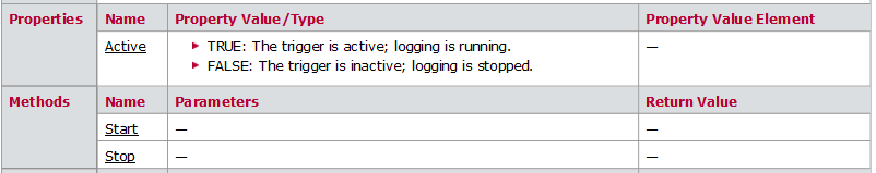 CANoe 交互接口介绍系列 ———— MeasurementSetup 接口_canoe measurement setup-CSDN博客