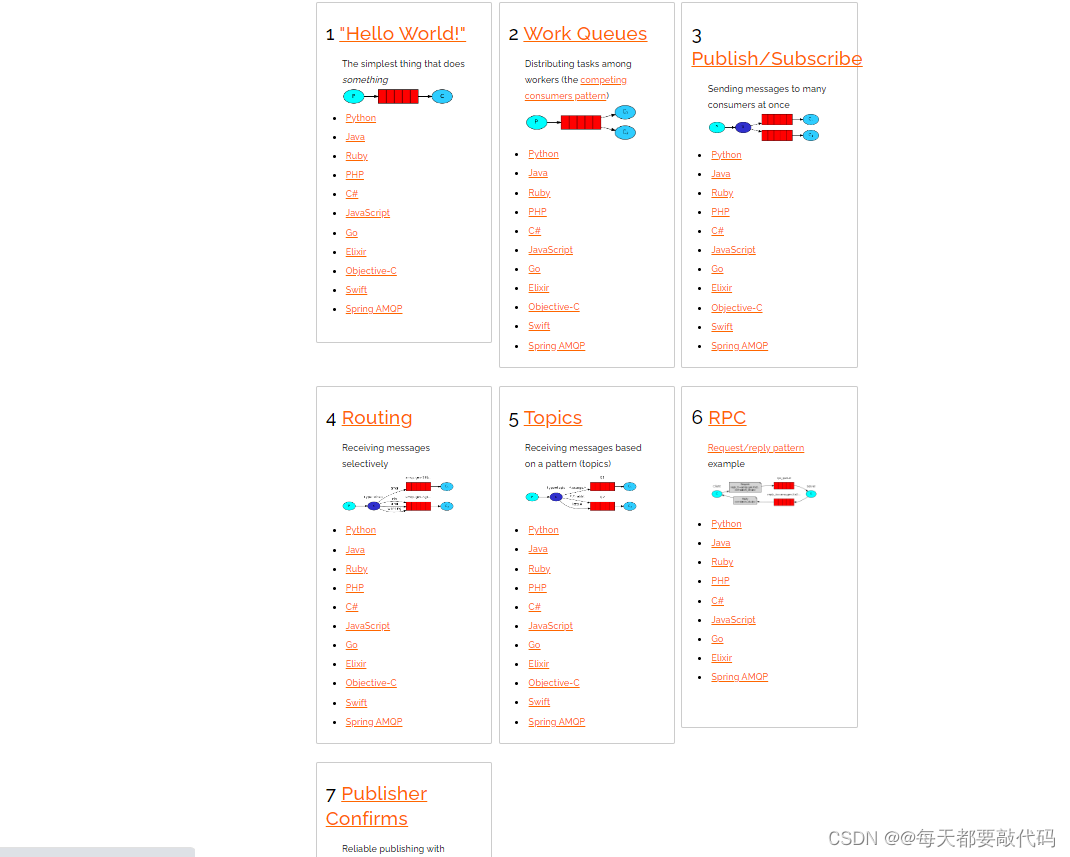SpringCloud微服务 【实用篇】| RabbitMQ快速入门、SpringAMQP_rabbitmq在springcloud中实战使用教程-CSDN博客