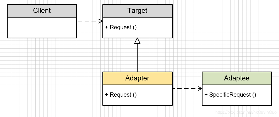 ABAP设计模式之---“适配器模式 (Adapter Pattern)”_abap java adapter-CSDN博客