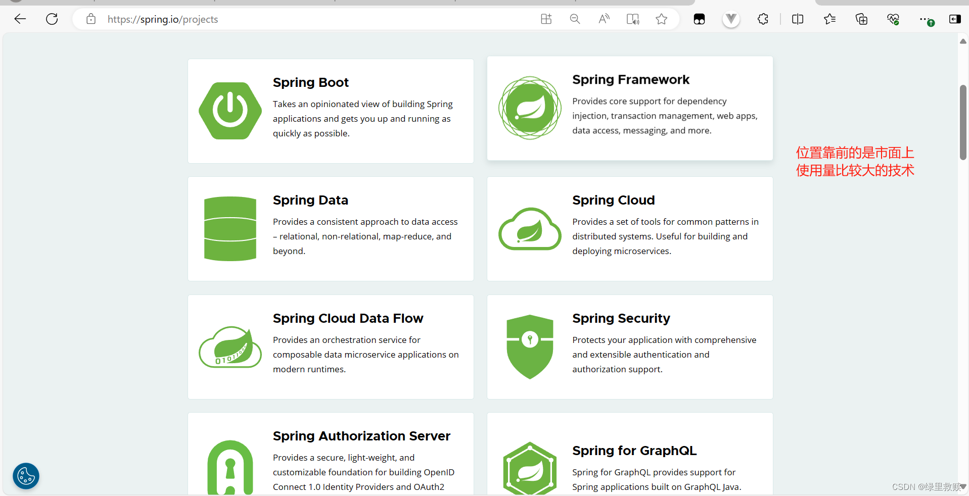 【Spring】初始Spring-CSDN博客