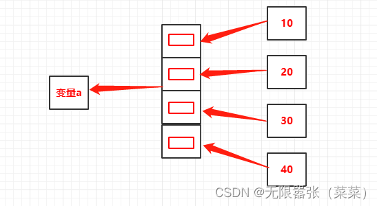 更深层次理解python的 列表、元组、字典、集合（工作面试学习必需掌握的知识点）更深层次理解python的 列表、元组、字典、集合工作面试学习必需掌握的知识点 Csdn博客
