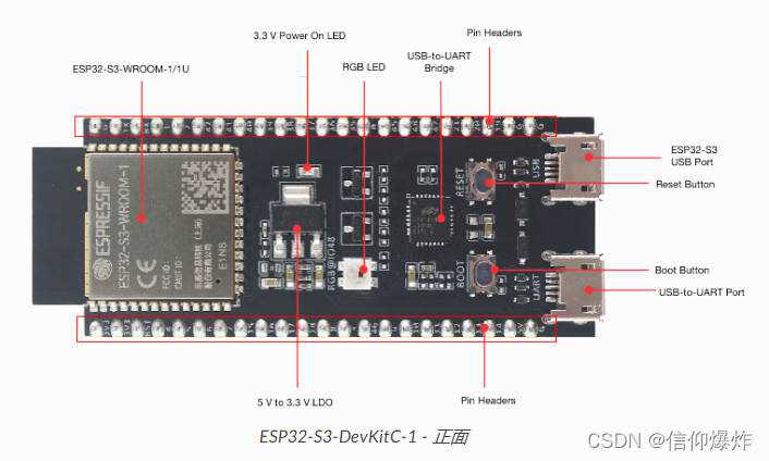 【esp32 S3的开发】 2 Esp32s3 驱动 Rgb Led Sk68xxmini Hs Csdn博客