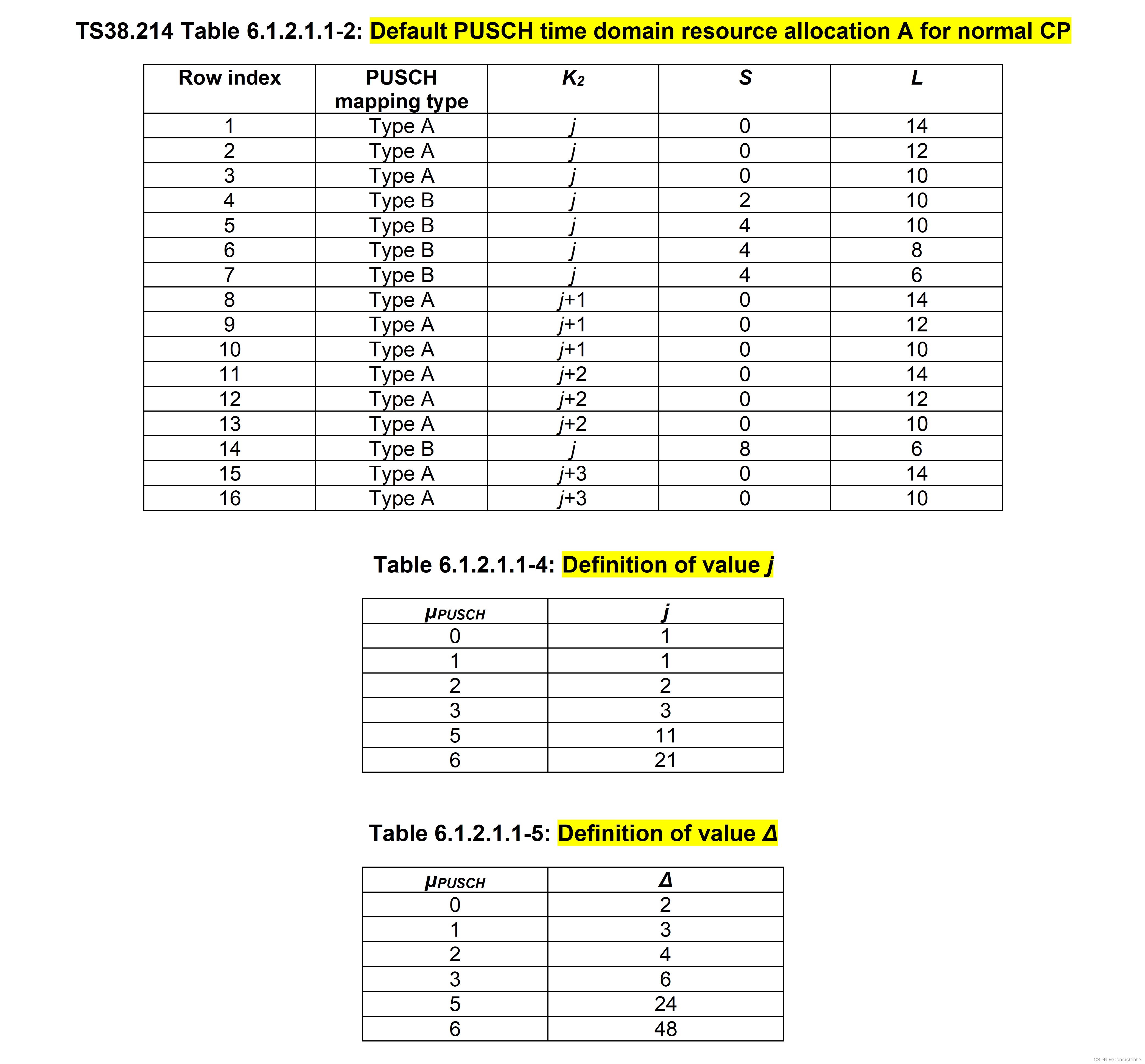 【NR协议】PUSCH（二）：时域资源分配-CSDN博客