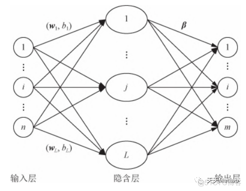 MATLAB实现INFO-ELM向量加权算法优化极限学习机多输入单输出回归预测-CSDN博客