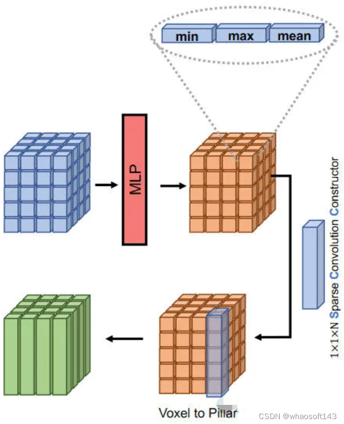 PillarNeXt_pillarnext 部署-CSDN博客