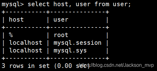 MySQL安装配置_mysqld lib compat-CSDN博客