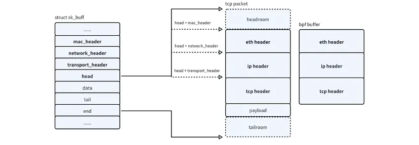 字节跳动开源 Linux 内核网络抓包工具 netcap_netcap安装-CSDN博客