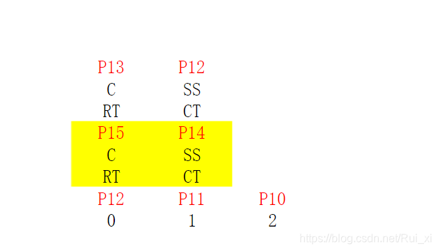 ZigBee CC2530与SMARTRFO4EB下载器烧录时的引脚接线和烧录步骤_smartrf04eb管脚-CSDN博客