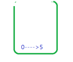 leetcode：1504. 统计全 1 子矩形的个数_子矩形个数-CSDN博客