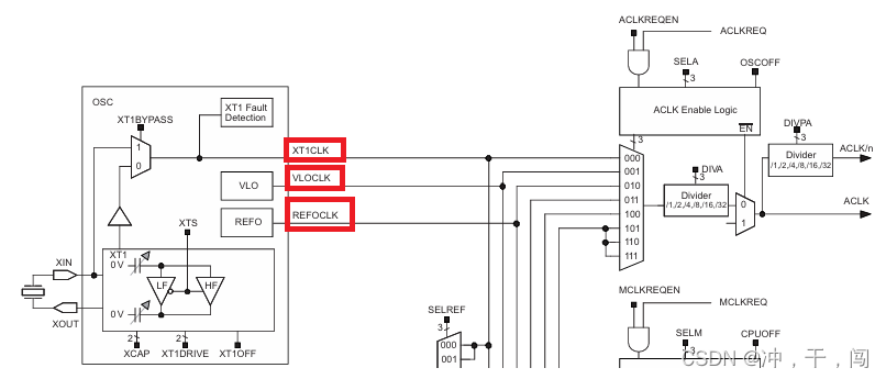 MSP430时钟系统-CSDN博客