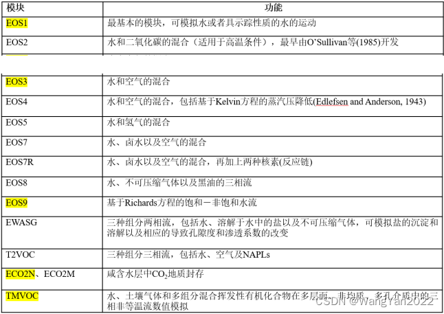 TOUGH系列软件应用丨TOUGH2、TOUGHIO、水合物开采及Hydrate模块、流固耦合模型及TOUGH-CSM、EGS模块、EOS1 ...