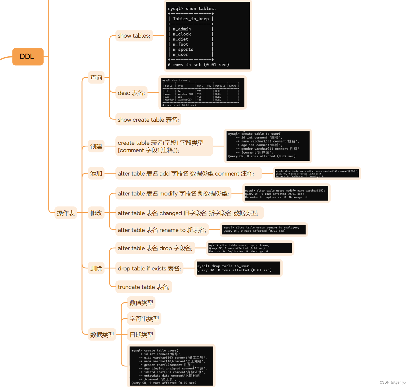 IT技术概览：安装、启动与SQL语言(DDL,DML,DCL)详解-CSDN博客