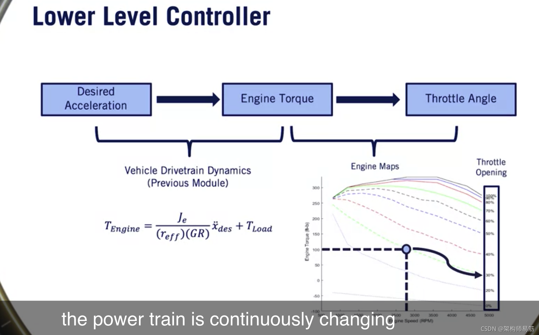 自动驾驶 5-2 使用 PID 进行纵向速度控制 Longitudinal Speed Control with PID_pid 汽车纵向控制 知乎-CSDN博客