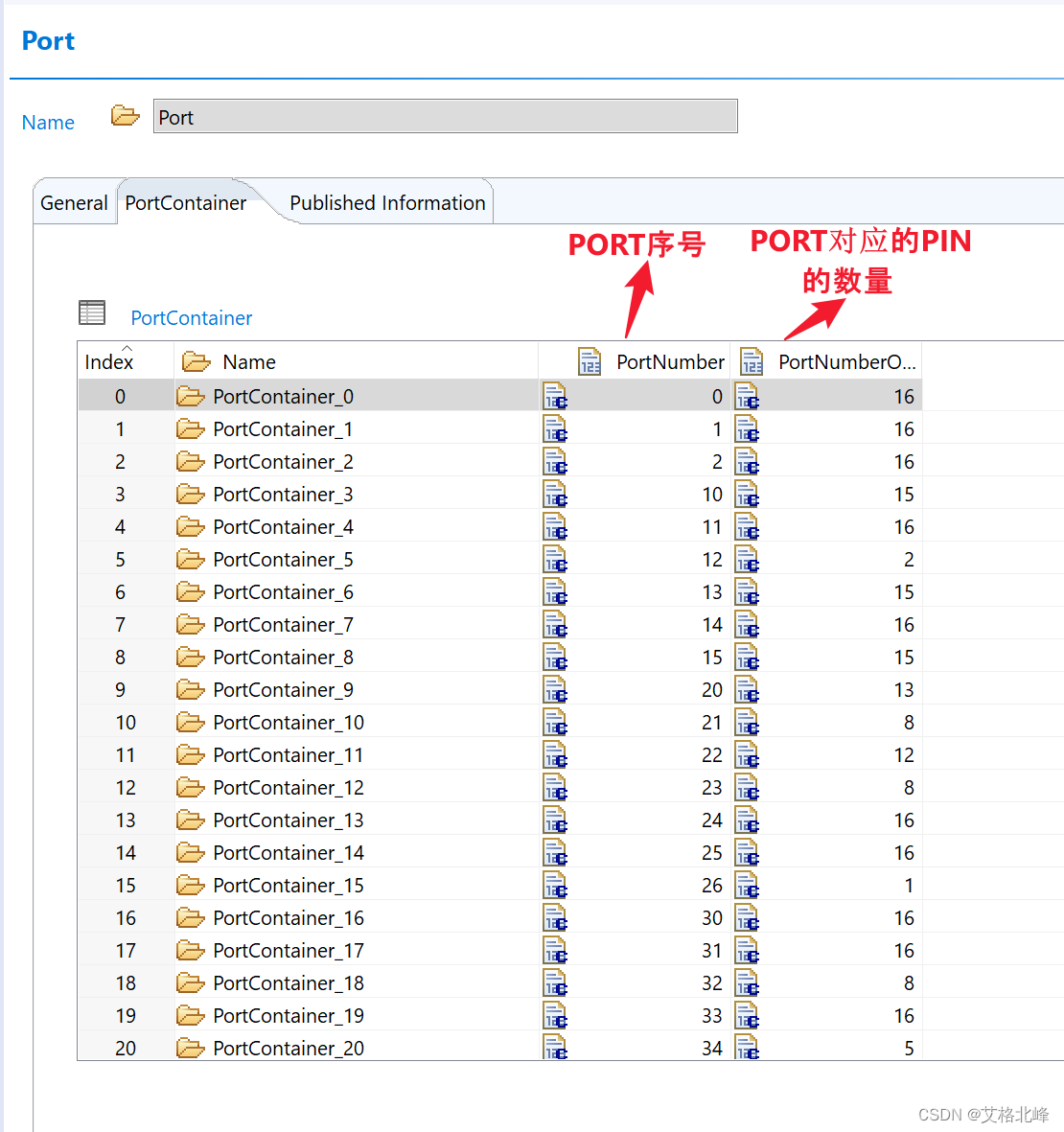 【英飞凌IFX TC3XX Mcal】AutoSAR Mcal PORT模块配置详解（1）_portdeverrordetect-CSDN博客