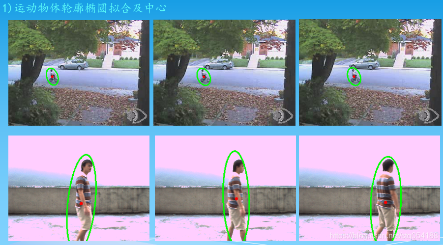 C#图像处理-OpenCVSharp教程(三十六) OpenCVSharp运动物体检测(二)_opencvsharp videocapture-CSDN博客