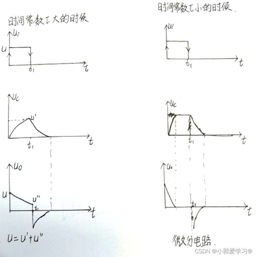 神通广大的RC电路_rc积分电路-CSDN博客