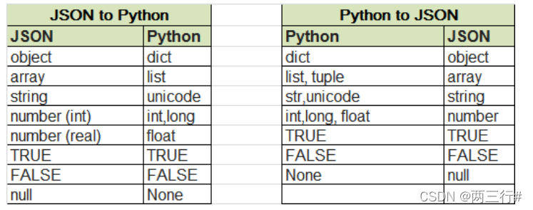 python 序列化 json 和 pickle_python pickle json 序列化-CSDN博客