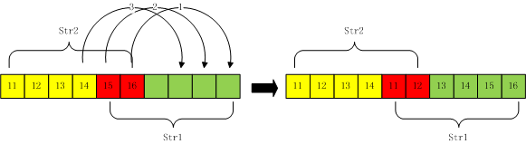 C语言库函数：memcpy/memmove/strcpy/strncpy区别_strncpy 和memmove-CSDN博客
