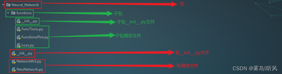Python搭建神经网络部分常用激活函数及python包结构python雾岛lyc听风 2048 Ai社区