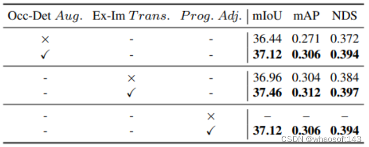 UniVision_univision:an unified framework for vision-centric -CSDN博客