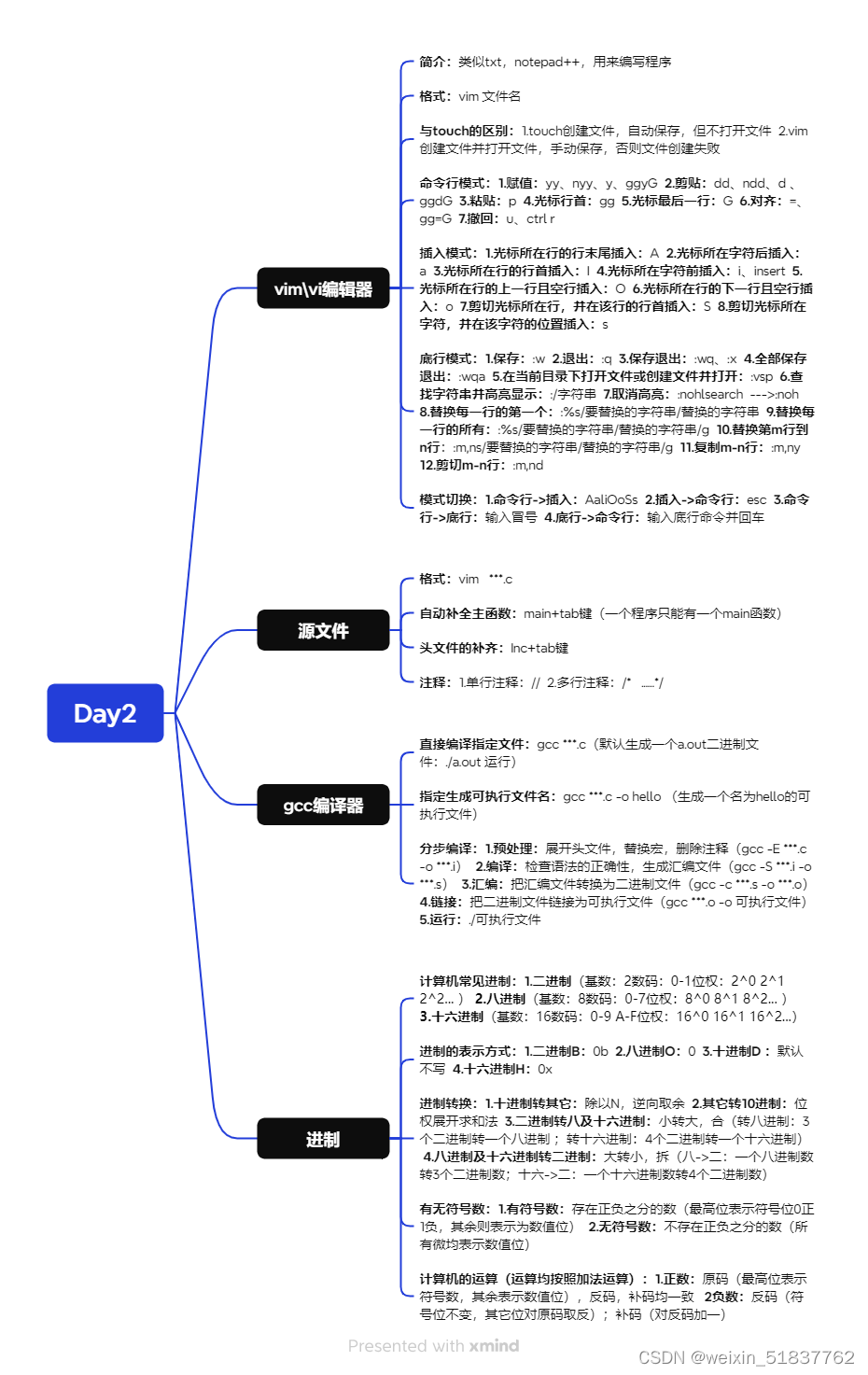 Day2作业-CSDN博客