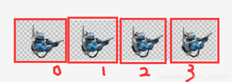 Unityecs学习日记二十:ecs Graphics渲染简单sprite动画 Ecs动画 Csdn博客