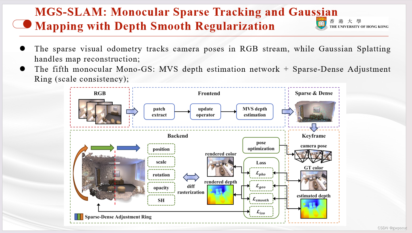 Paper Survey——3DGS-SLAM_gs-slam复现-CSDN博客