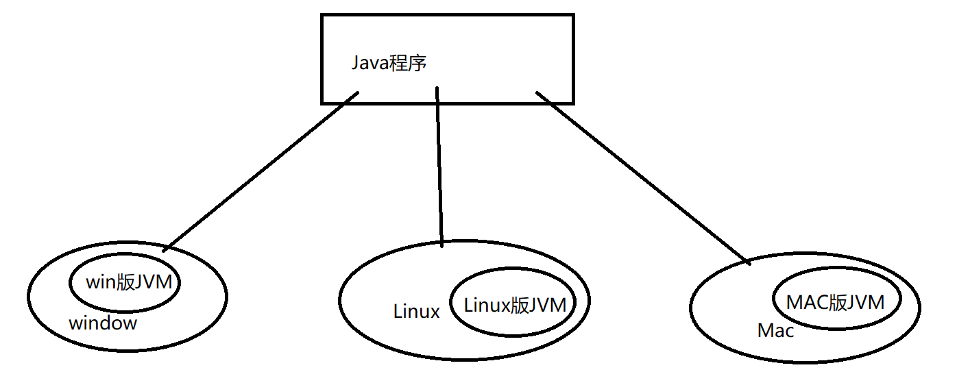 Java基础day01-CSDN博客