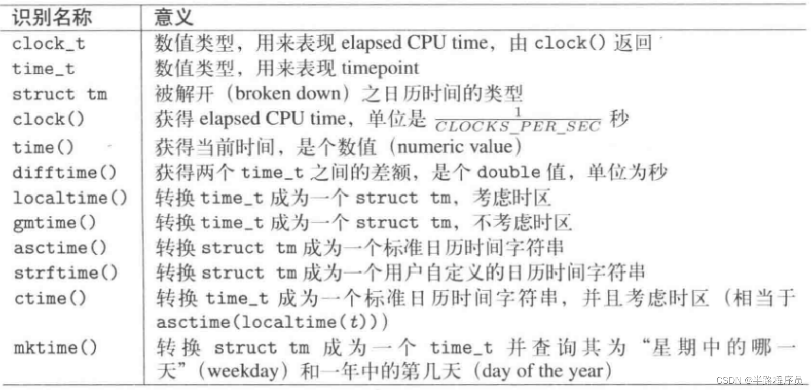 C++高级特性：封装与时间处理,-CSDN博客