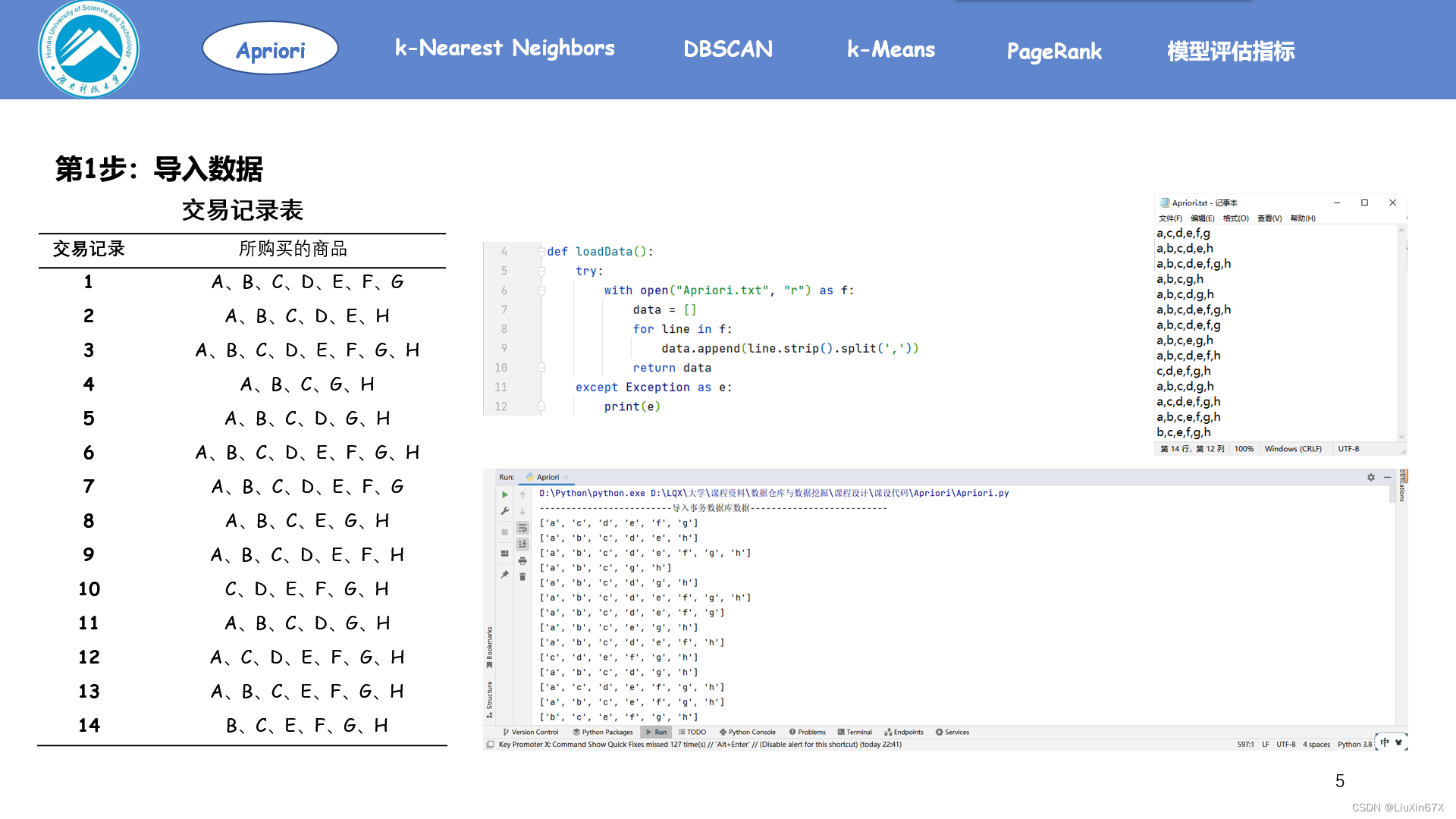 数据仓库与数据挖掘——Apriori算法_apriori算法流程图-CSDN博客