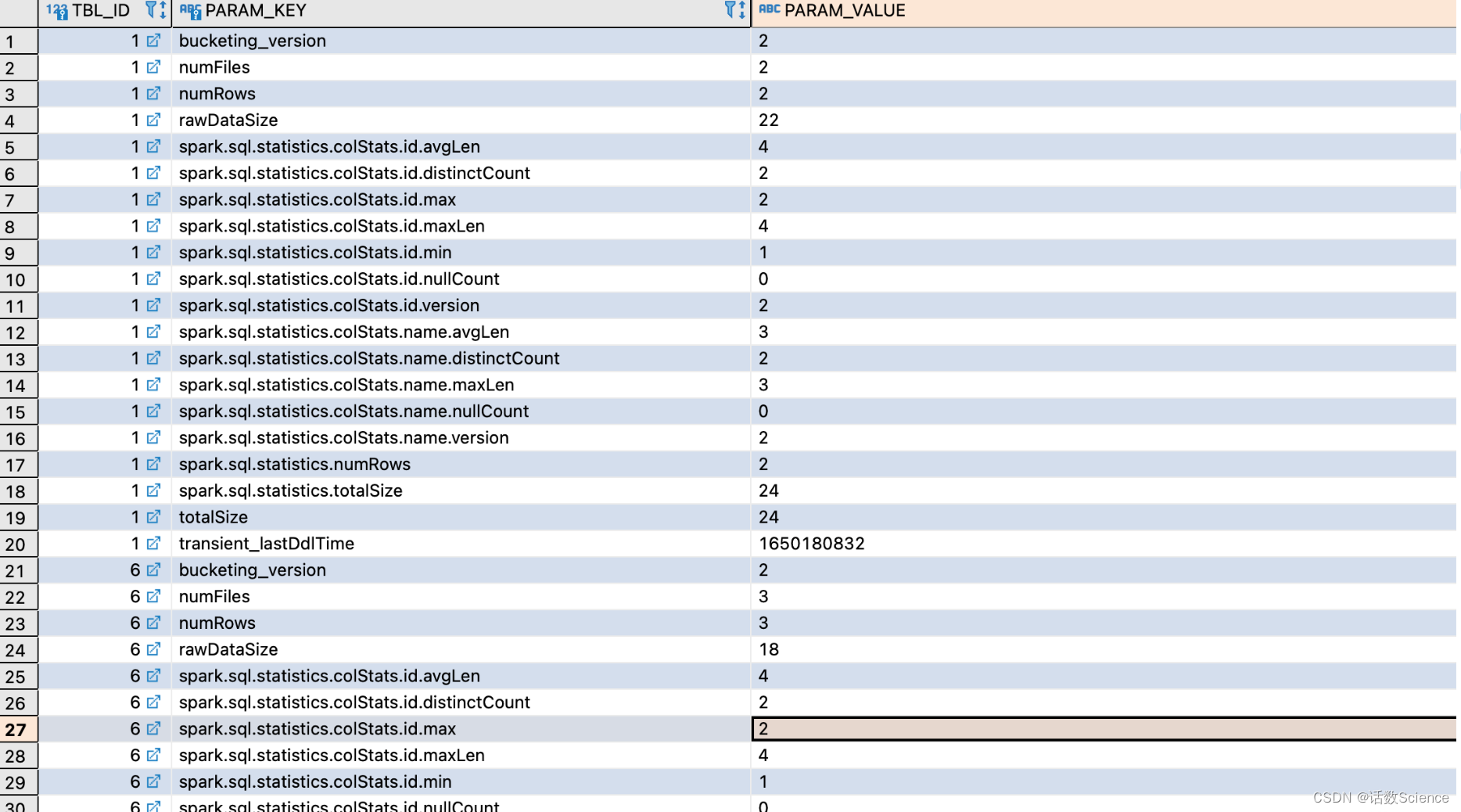 【Spark精讲】SparkSQL的RBO与CBO_spark sql cbo-CSDN博客