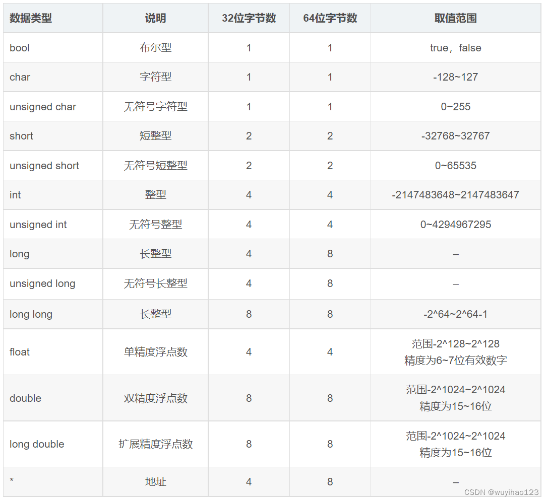 37、sizeof运算符-CSDN博客