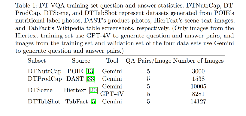 【多模态】38、DT-VQA | 专为提升多模态大模型的密集文本场景能力的数据集_多模态大模型vqa-CSDN博客