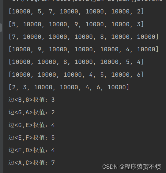 Prim算法在Java中的实现及最小生成树构建-CSDN博客