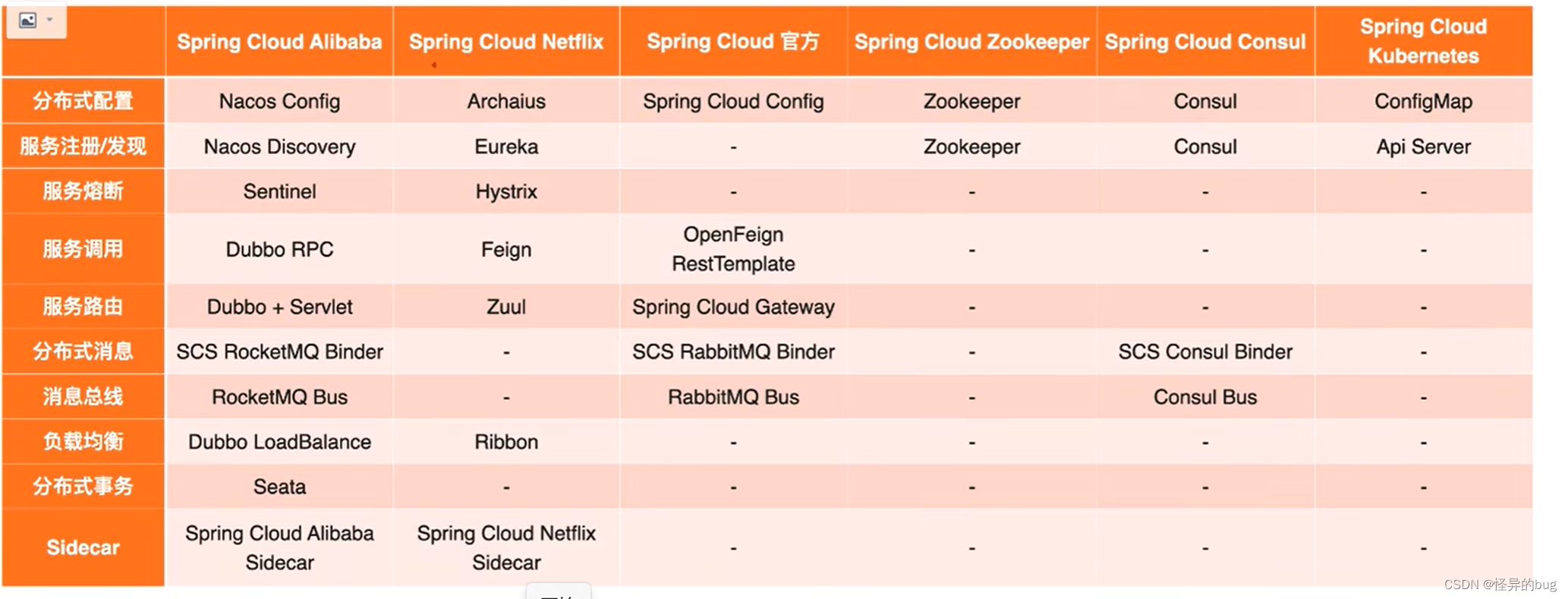 一、spring Cloud Alibaba概述_springcloudalibaba-CSDN博客