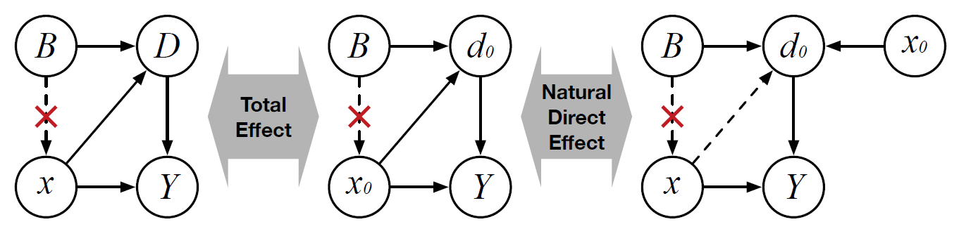 论文阅读 (45)：Interventional Multi-Instance Learning with Deconfounded Instance-Level Prediction-CSDN博客
