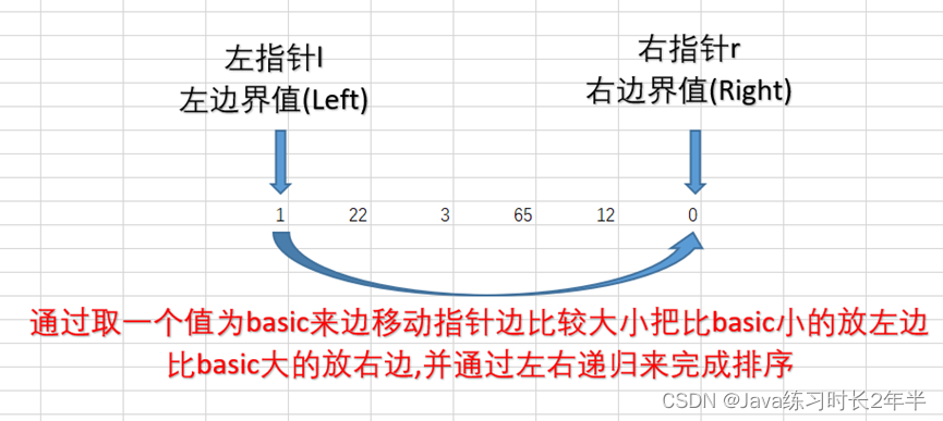 Leetcode题解 十大排序算法5 快速排序快速排序java代码实现 Leetcode Csdn博客