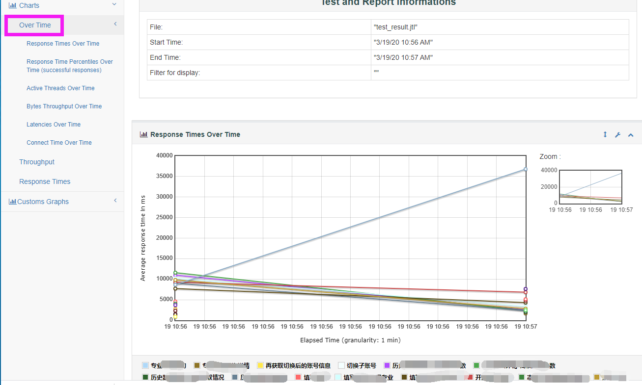 Jmeter生成可视化的HTML测试报告_jmeter生成html报告-CSDN博客