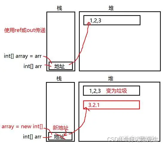 Unity&&C#学习笔记-变体前置知识ref、out、in详解_unity ref-CSDN博客