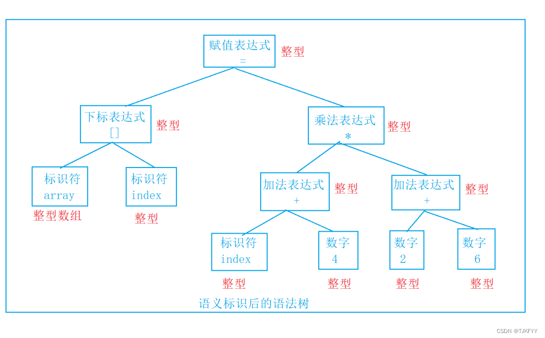 编译和链接 Csdn博客
