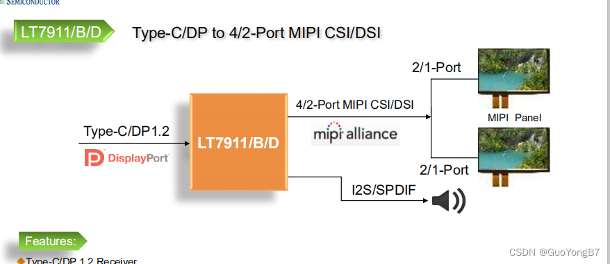 LT7911D Type-C/DP转mipi 方案成熟可提供技术支持-CSDN博客