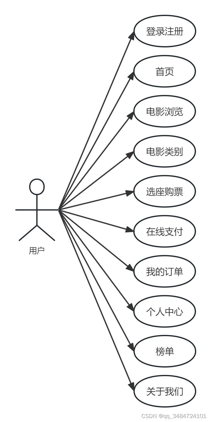 基于vue和springboot的中小影院购票管理系统的设计与实现前端基于vue的电影购票系统 Csdn博客