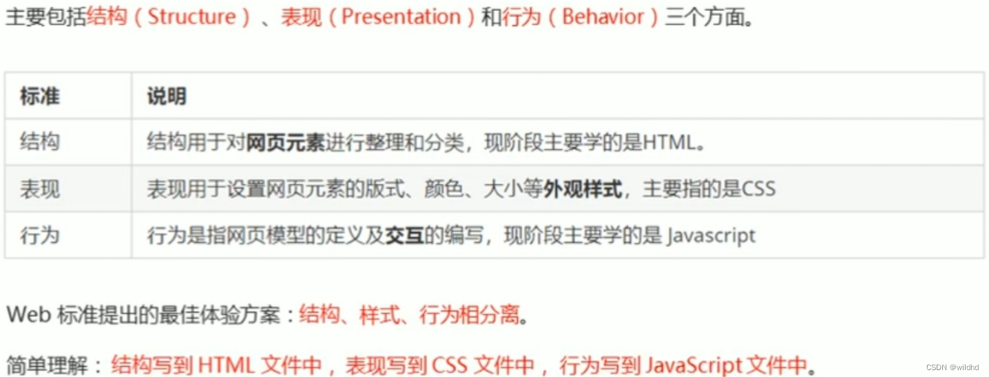 基础HTML教程：工具、标签与网页构建-CSDN博客