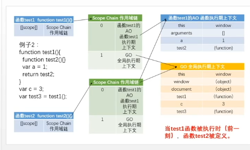 前端学习笔记202310学习笔记第一百壹拾一天 作用域and作用域链and预编译and闭包基础8 Csdn博客 