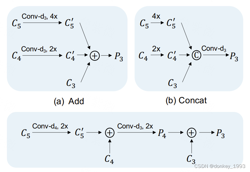 CFNet: Cascade Fusion Network for Dense Prediction-CSDN博客