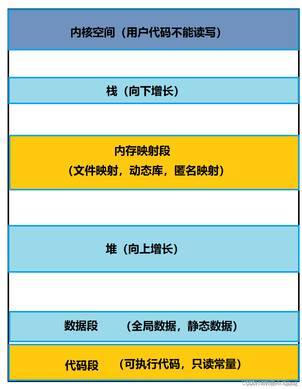 [C++] new && delete 操作符初阶_c++ && = delete-CSDN博客