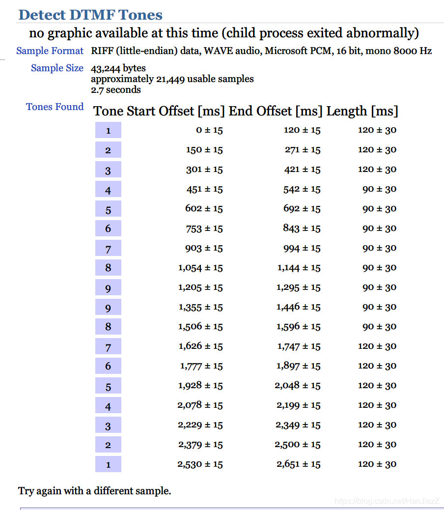 分享一个可以在线检测DTMF按键的网站_自定义dtmf网站-CSDN博客